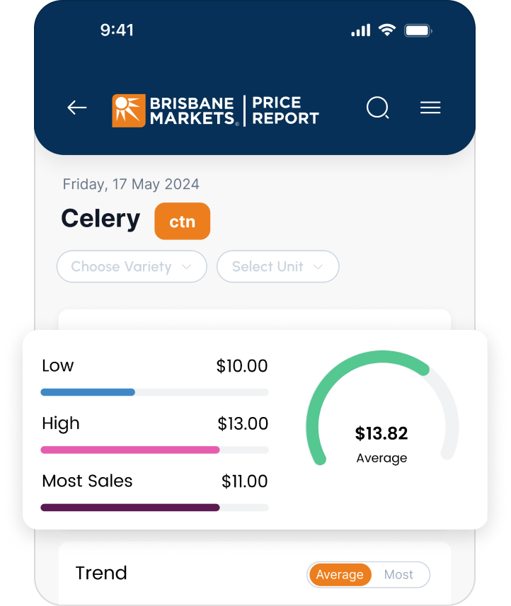 See low, high, average, and most sales prices for produce sold